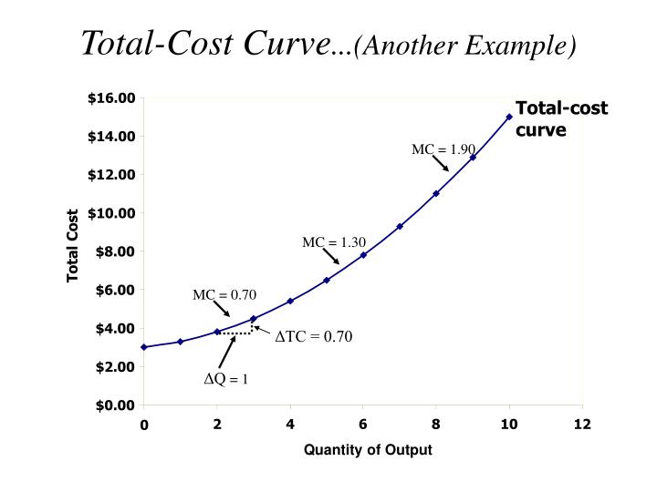 PPT - THEORY OF PRODUCTION AND COST PowerPoint Presentation - ID:5329881