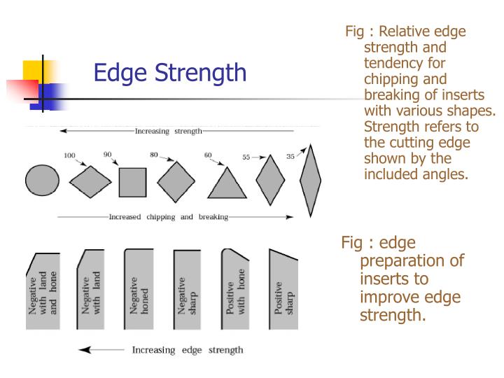 PPT - CUTTING TOOL MATERIALS & CUTTING FLUIDS PowerPoint Presentation ...