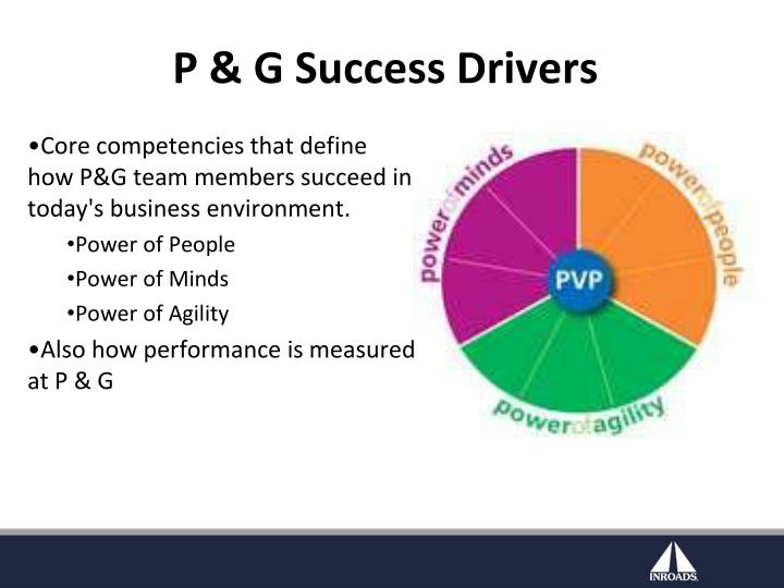PPT - INROADS - Procter & Gamble Customer Business Development (CBD ...