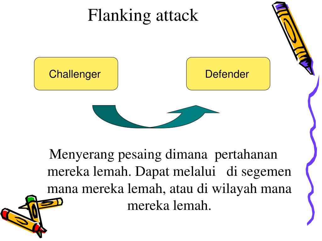 PPT - OFFENSIVE AND DEFENSIVE COMPETITIVE STRATEGIES PowerPoint ... PPT - OFFENSIVE AND DEFENSIVE COMPETITIVE STRATEGIES PowerPoint ...