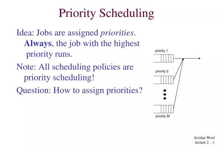 Ppt Priority Scheduling Powerpoint Presentation Free Download Id 5332158