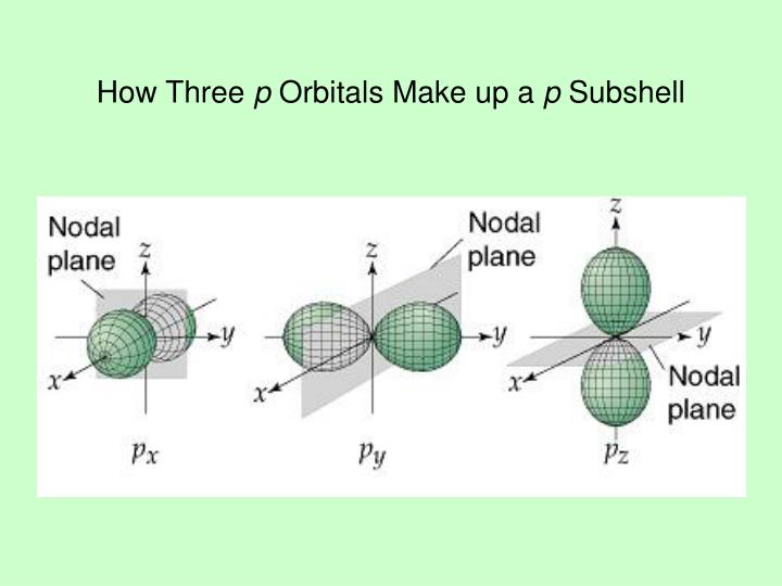 PPT - Chapter 6. Electronic Structure and Chemical Periodicity ...