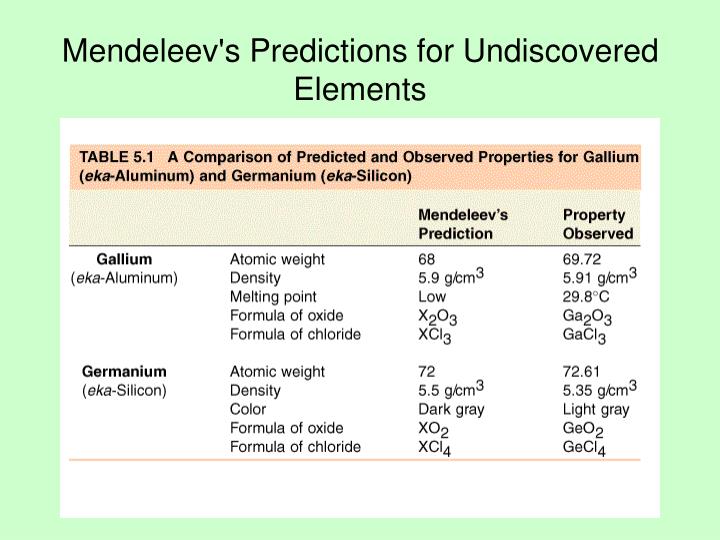 PPT - Chapter 6. Electronic Structure and Chemical Periodicity ...