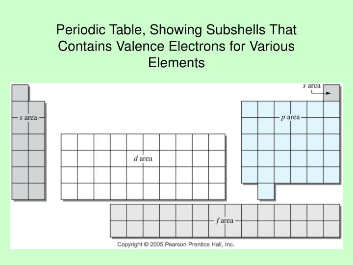 PPT - Chapter 6. Electronic Structure and Chemical Periodicity ...