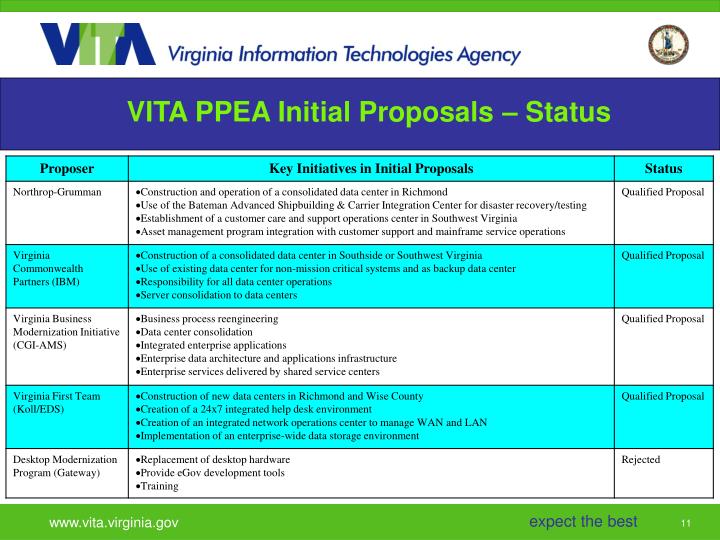 PPT - VITA PPEA Review Committee Kick-off Meeting PowerPoint ...