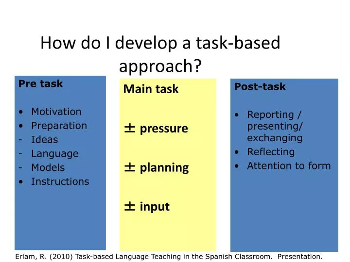 PPT - How do I develop a task-based approach? PowerPoint Presentation ...