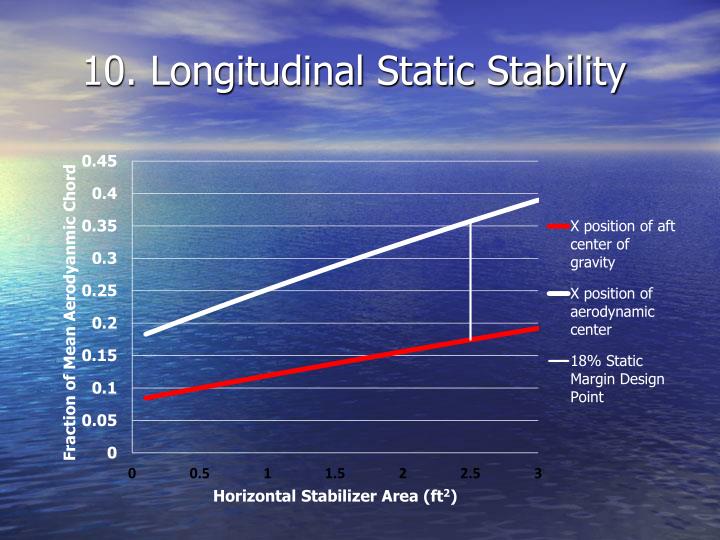 PPT - AE 10 Airplane Design PowerPoint Presentation - ID:5334180