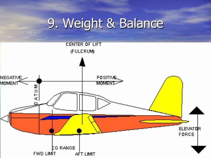 PPT - AE 10 Airplane Design PowerPoint Presentation - ID:5334180