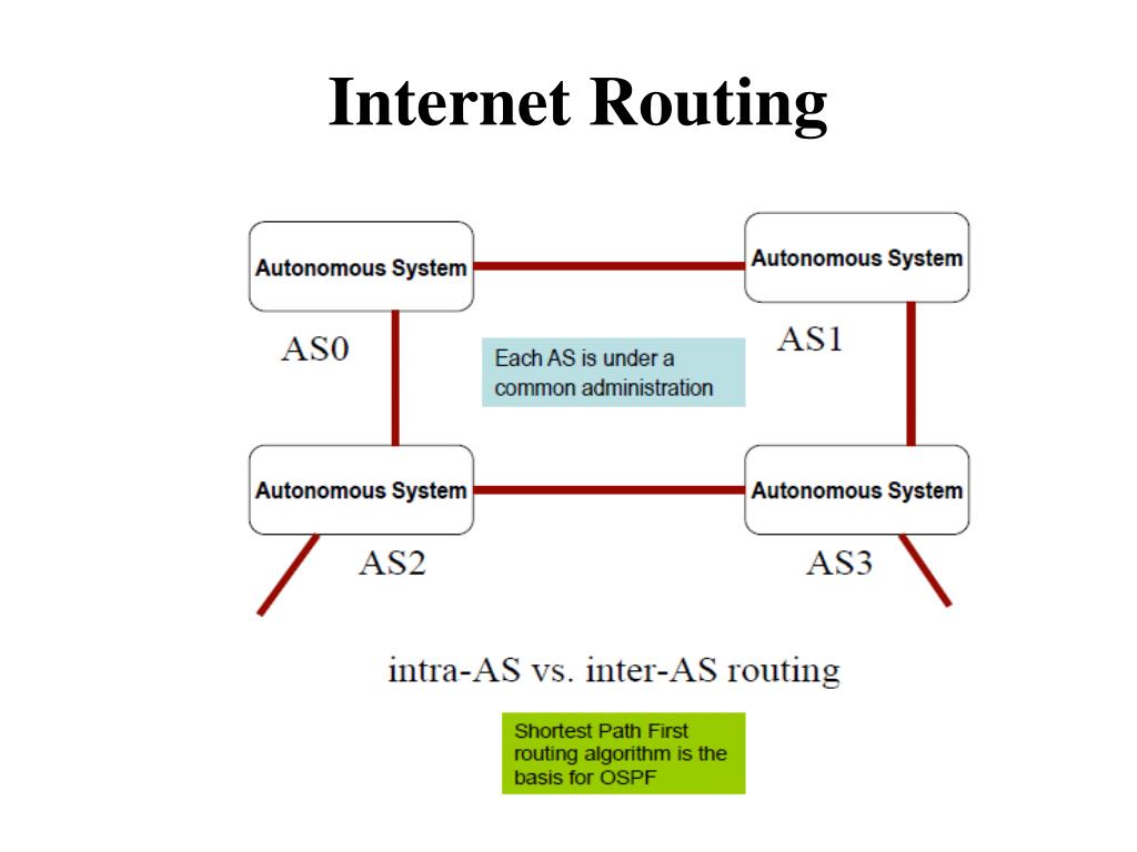 Ppt Lecture 16 Distributed Graph Routing Algorithms Powerpoint Presentation Id5334502