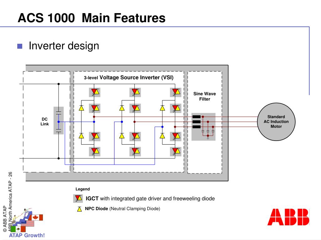 PPT - MV Drives North America PowerPoint Presentation, free download ...