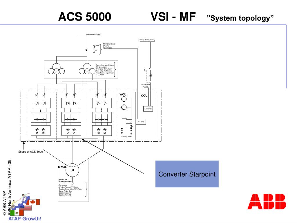 PPT - MV Drives North America PowerPoint Presentation, free download ...