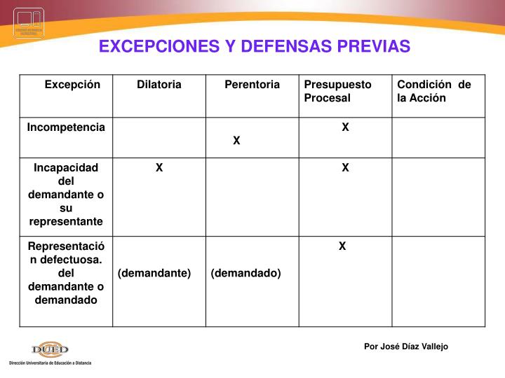 PPT - docente CARLOS BULNES TARAZONA PowerPoint Presentation - ID:5334981