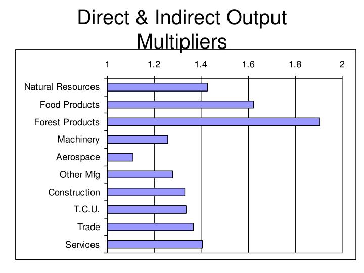 PPT - Input – Output Analysis PowerPoint Presentation - ID:5335673