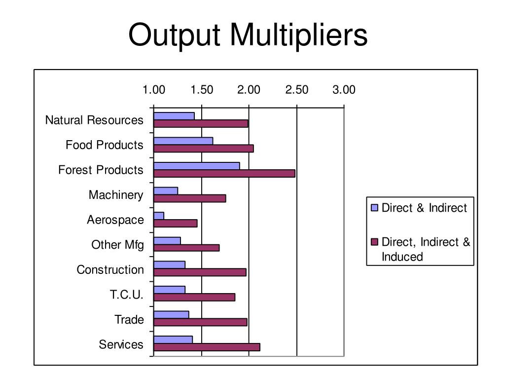 PPT - Input – Output Analysis PowerPoint Presentation, free download ... PPT - Input – Output Analysis PowerPoint Presentation, free download ...