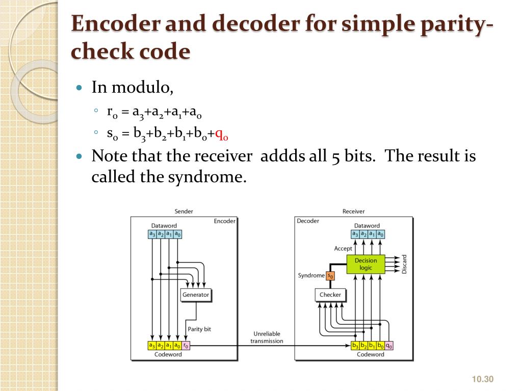 Ppt Chapter 10 Error Detection And Correction Powerpoint