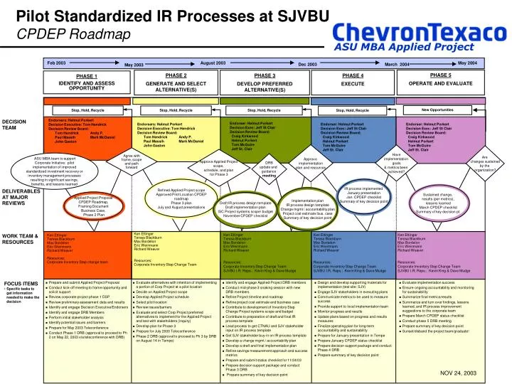 PPT - Pilot Standardized IR Processes at SJVBU CPDEP Roadmap PowerPoint ...