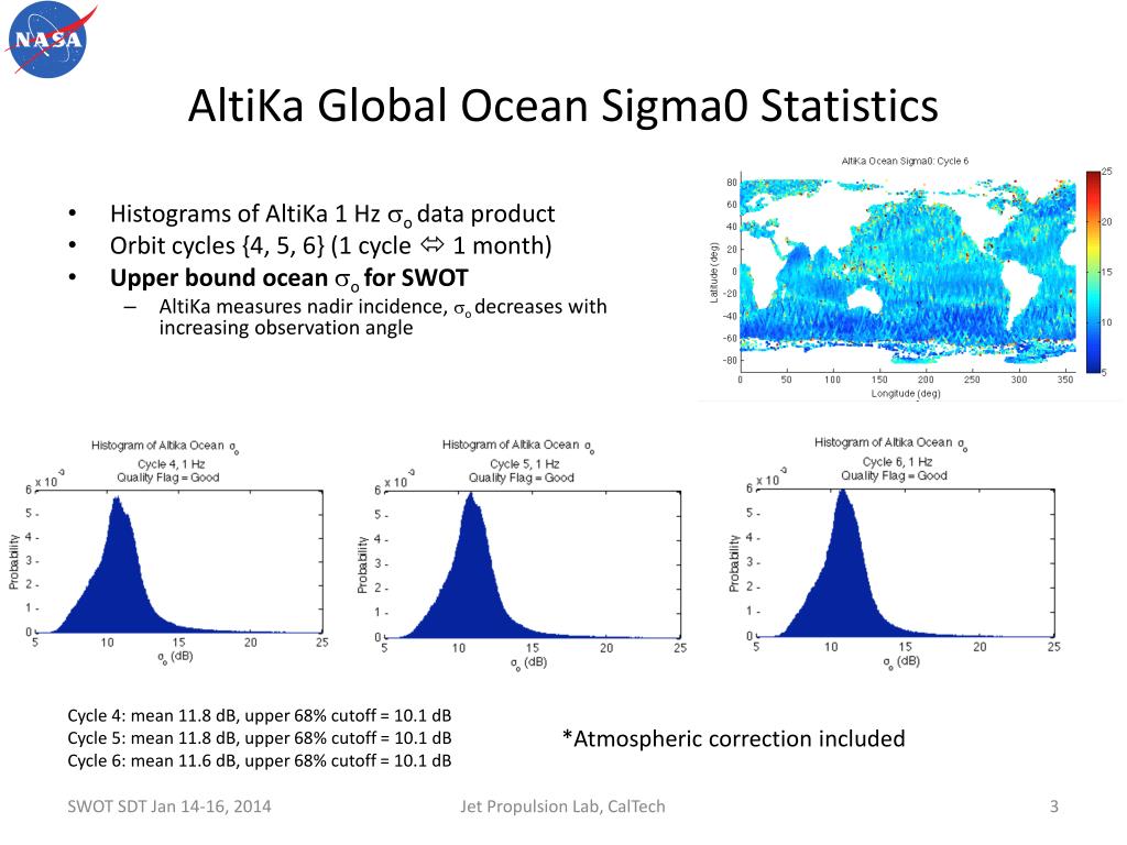 PPT - The potential of AltiKa to address SWOT phenomenology: Water/Land ...