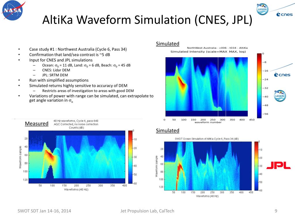 PPT - The potential of AltiKa to address SWOT phenomenology: Water/Land ...