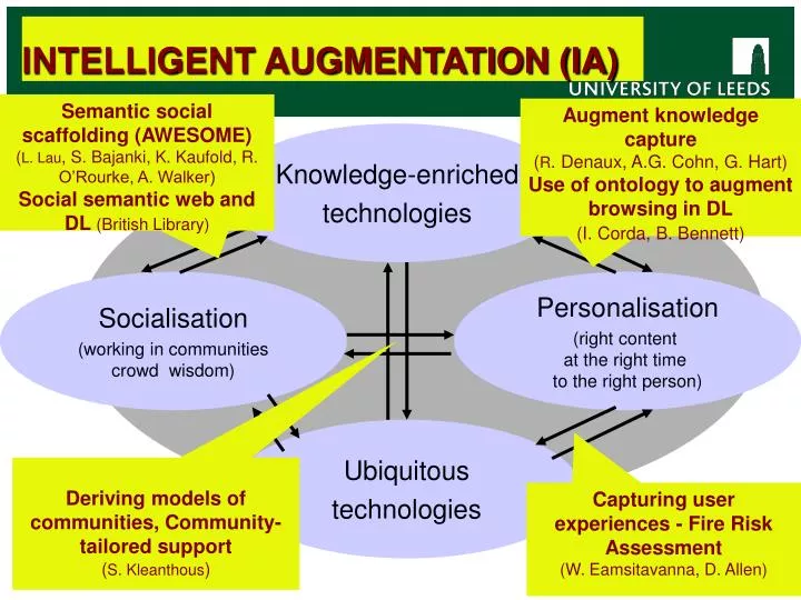 PPT - Research Direction PowerPoint Presentation, free download - ID ...