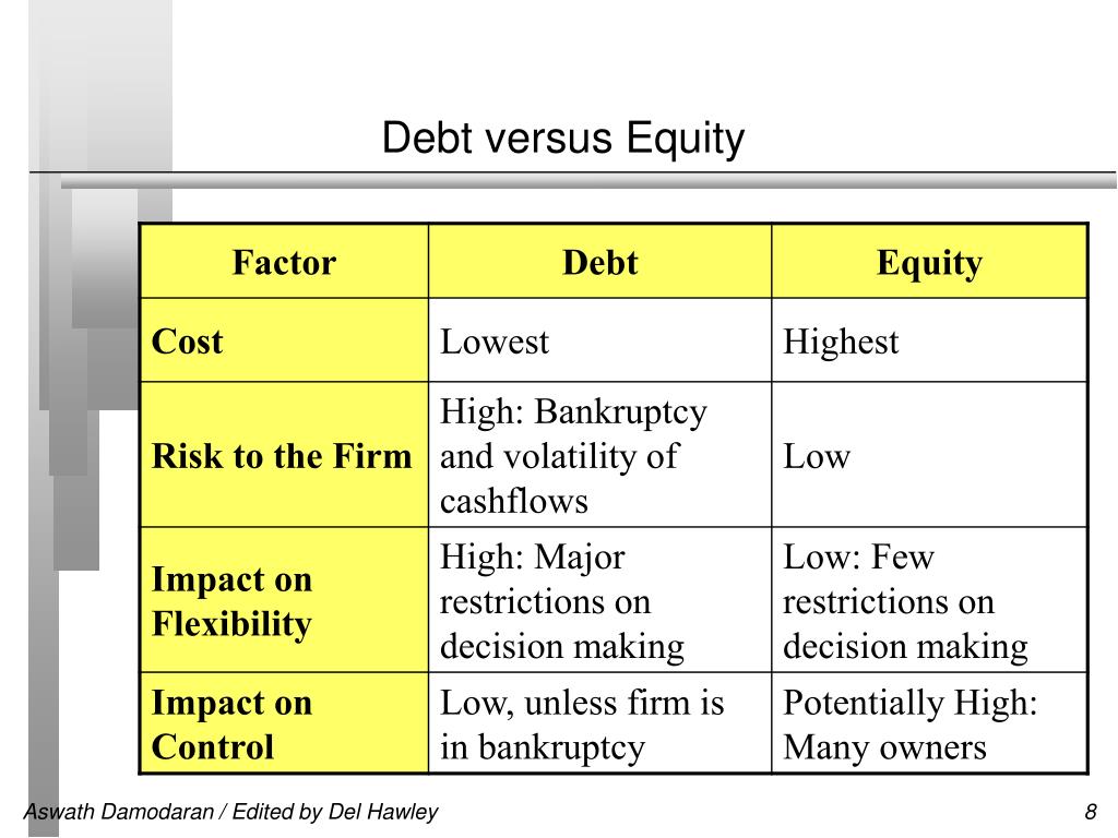 Difference Between Debt And Equity Financing Difference Between Debt And Equity Financing