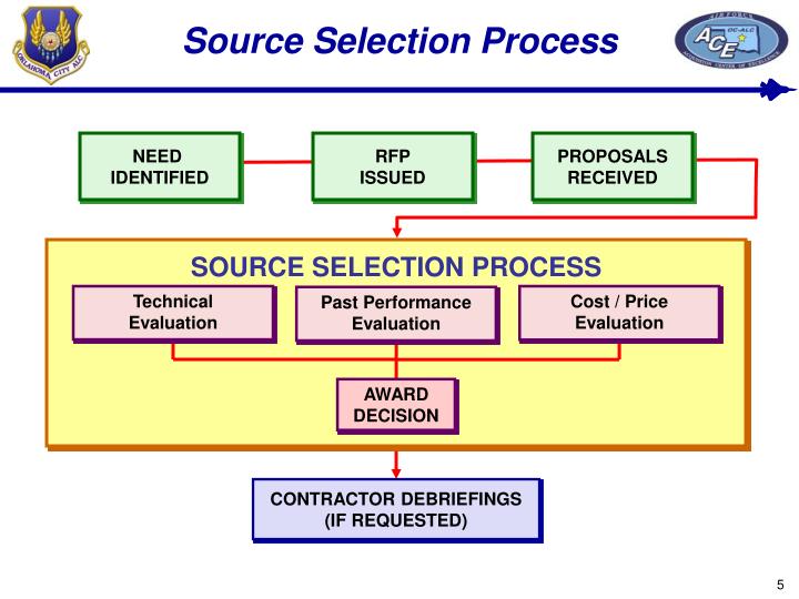 PPT - Source Selection PowerPoint Presentation - ID:5338244