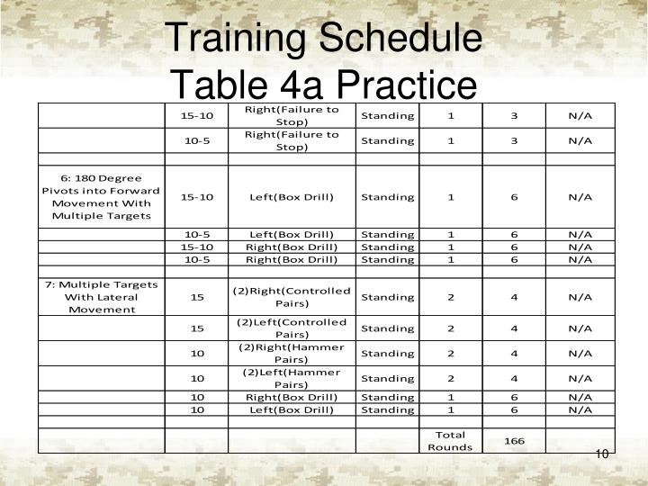 PPT - EXECUTE MARINE CORPS COMBAT MARKSMANSHIP PROGRAM (MCCMP) TABLE 4 ...