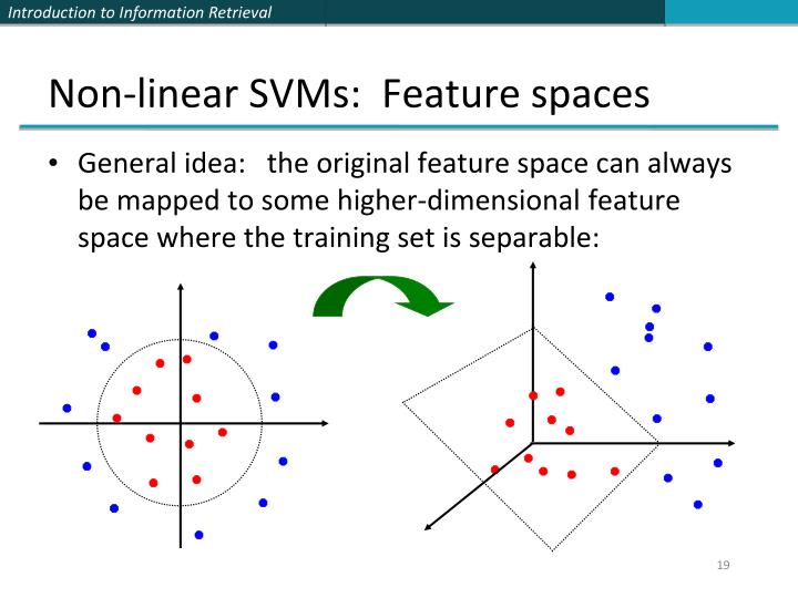 PPT - Lecture 5 : Classification (2) PowerPoint Presentation - ID:5339387