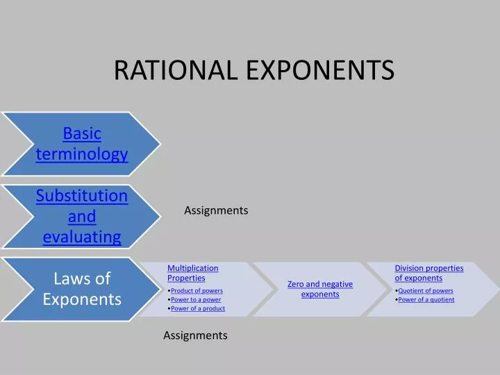 PPT - RATIONAL EXPONENTS PowerPoint Presentation, free download - ID ...