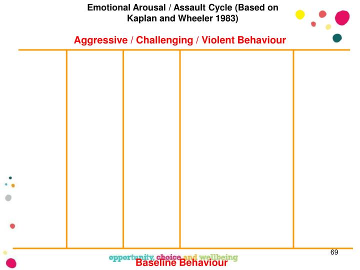 PPT - Introduction to Understanding Challenging Behaviour, Personal ...