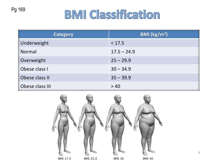 PPT - Body Mass Index Hip-To-Waist Ratio PowerPoint Presentation - ID ...