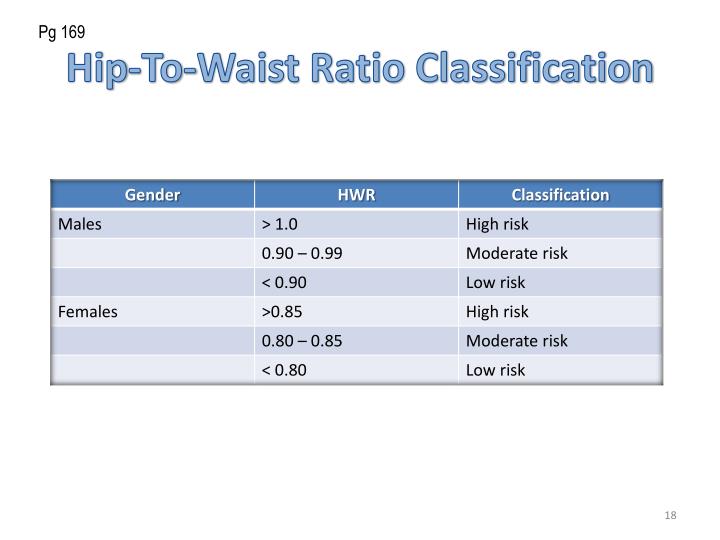 Ppt Body Mass Index Hip To Waist Ratio Powerpoint Presentation Id