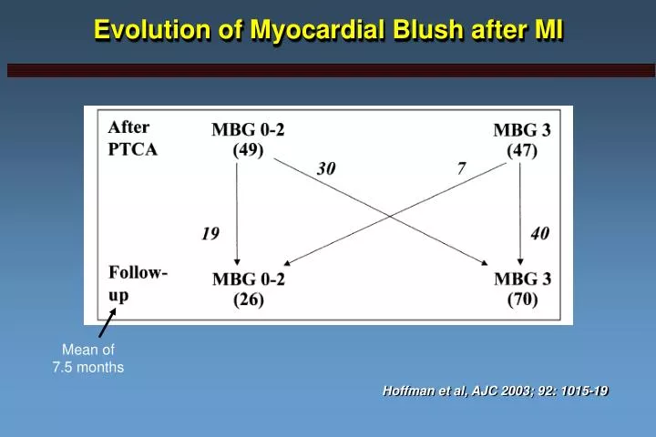 PPT - Evolution of Myocardial Blush after MI PowerPoint Presentation ...