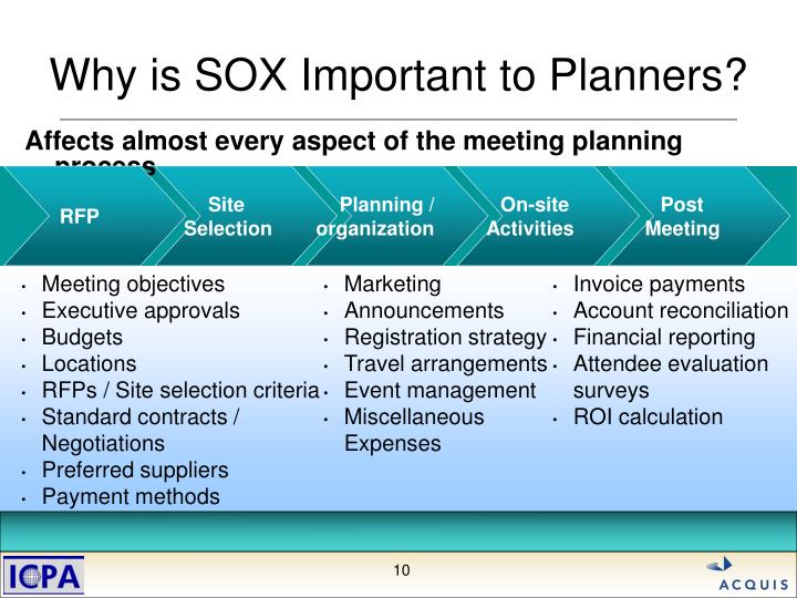 PPT - The Sarbanes – Oxley Act PowerPoint Presentation - ID:5342268