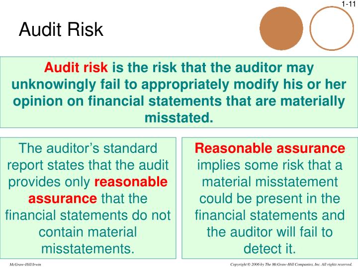 PPT - Chapter One An Introduction to Assurance and Financial Statement ...
