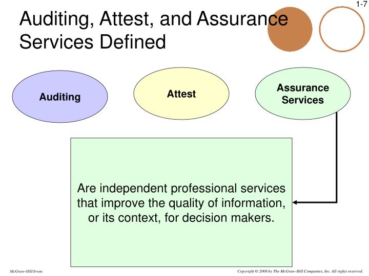 PPT - Chapter One An Introduction to Assurance and Financial Statement ...