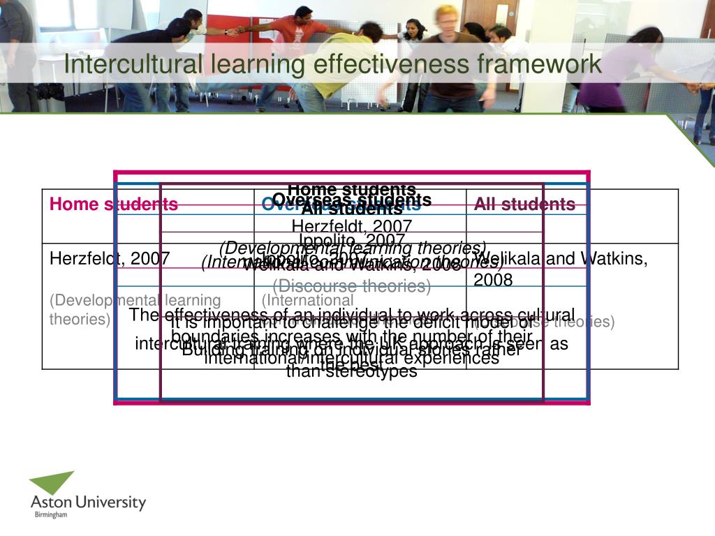 PPT - ‘By nature all men are alike, but by education widely different ...