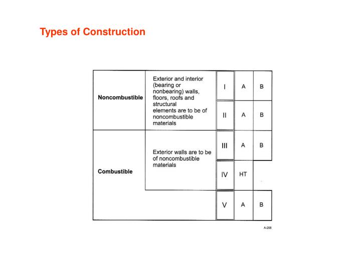 PPT - IBC 2006 Chapter 6 Types of Construction (cont’d) PowerPoint ...