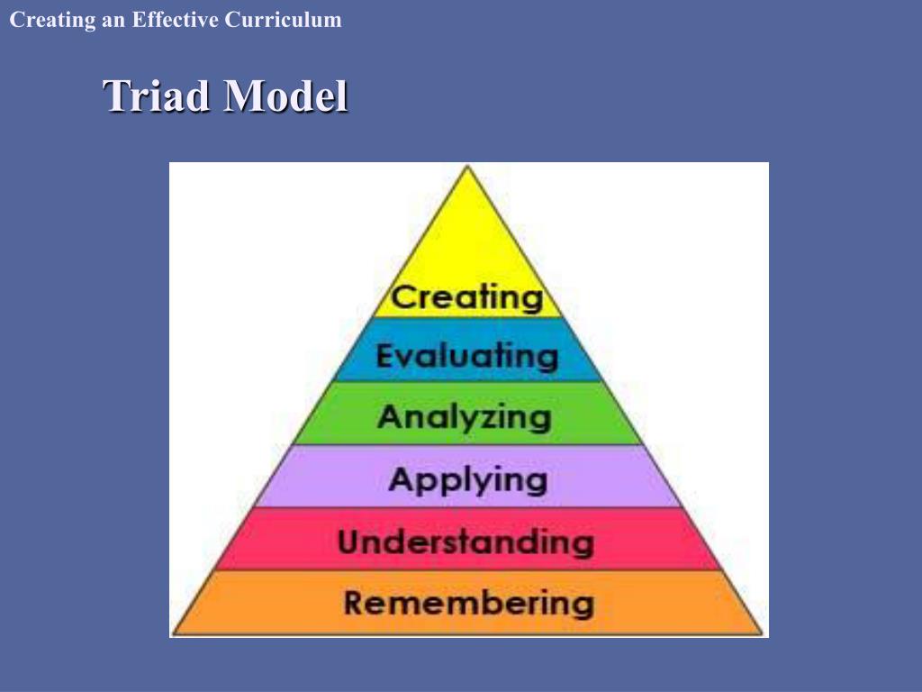 PPT - Developing an Effective Curriculum in a Learning Community ...
