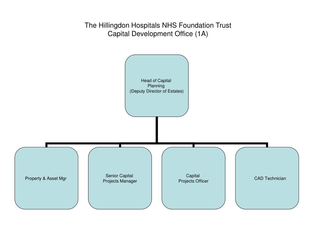 PPT - The Hillingdon Hospitals NHS Foundation Trust Estates Senior ... PPT - The Hillingdon Hospitals NHS Foundation Trust Estates Senior ...