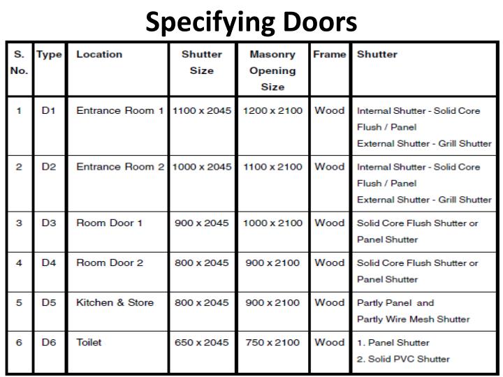 PPT - JOINERY SCHEDULE PowerPoint Presentation - ID:5344049