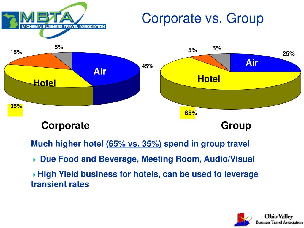 PPT - Strategic Meetings Management Peter Moen Vice President, Carlson ...
