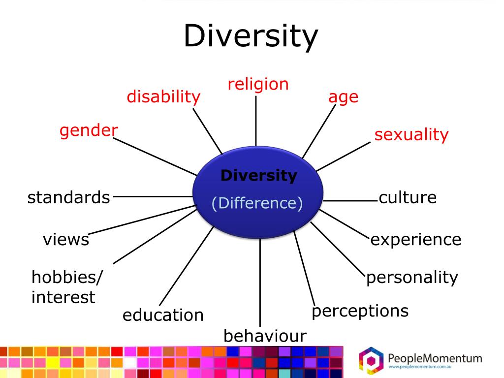 Ppt Understanding Diversity Powerpoint Presentation Free Download