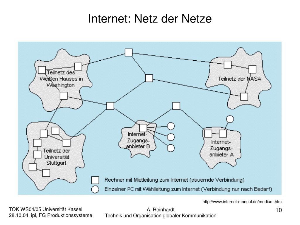 PPT - TOK – 2.LV Technik und Organisation globaler Kommunikation ...