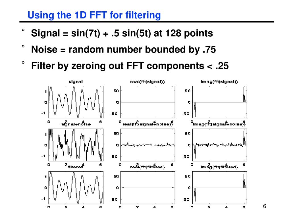 Ppt Parallel Spectral Methods Fast Fourier Transform Ffts With