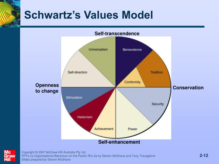 PPT - Individual Behaviour, Values and Personality PowerPoint ...