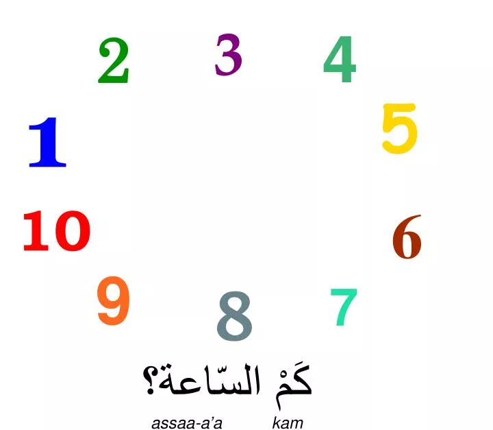 PPT - huit PowerPoint Presentation, free download - ID:5345786