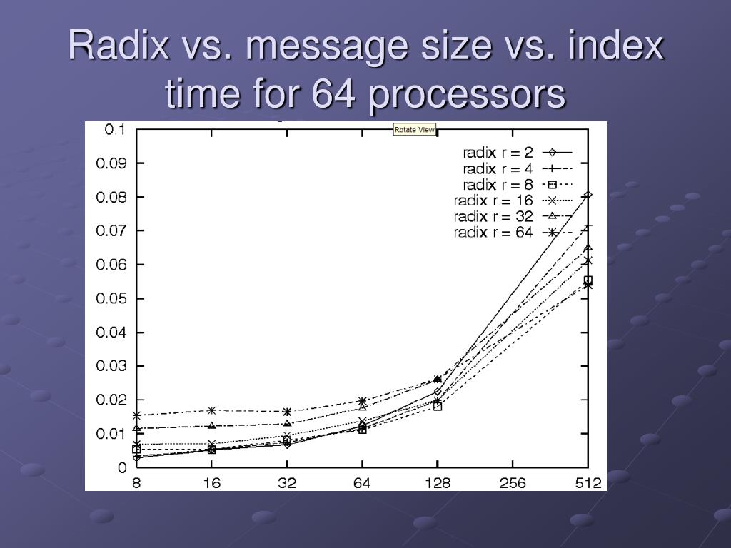 Ppt A Concurrent Matrix Transpose Algorithm Powerpoint Presentation