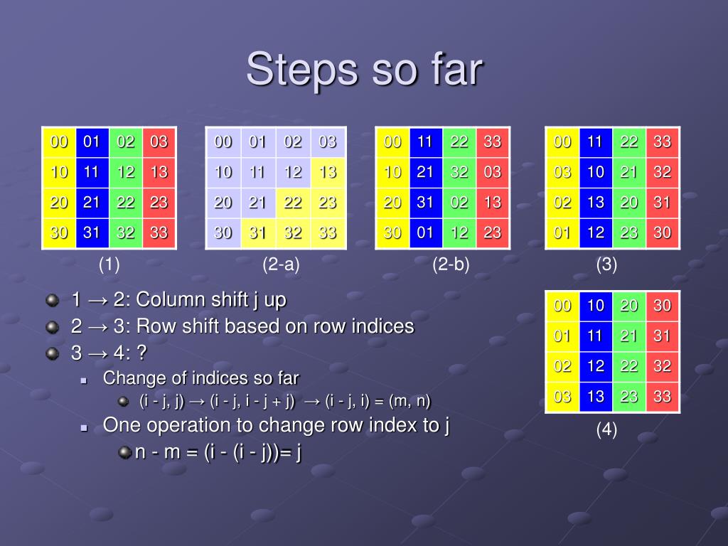 Ppt A Concurrent Matrix Transpose Algorithm Powerpoint Presentation
