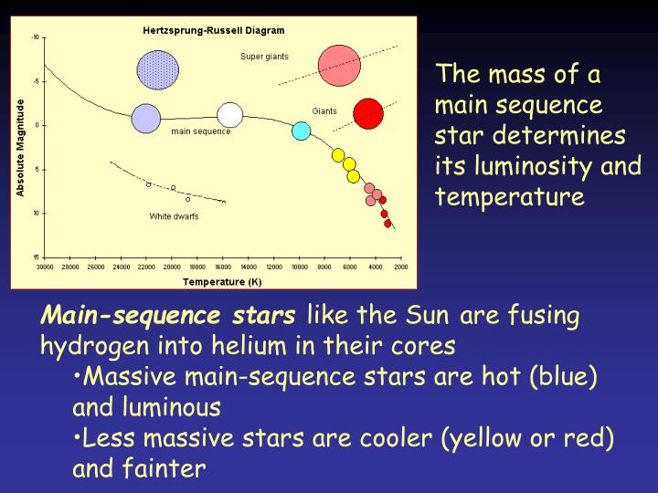 PPT - The Suns of Other Worlds PowerPoint Presentation - ID:5346101