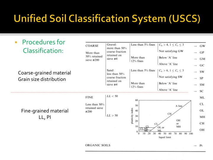 PPT - Soil Mechanics - I PowerPoint Presentation - ID:5346259